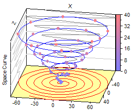 3D curve types and display forms - Weisang